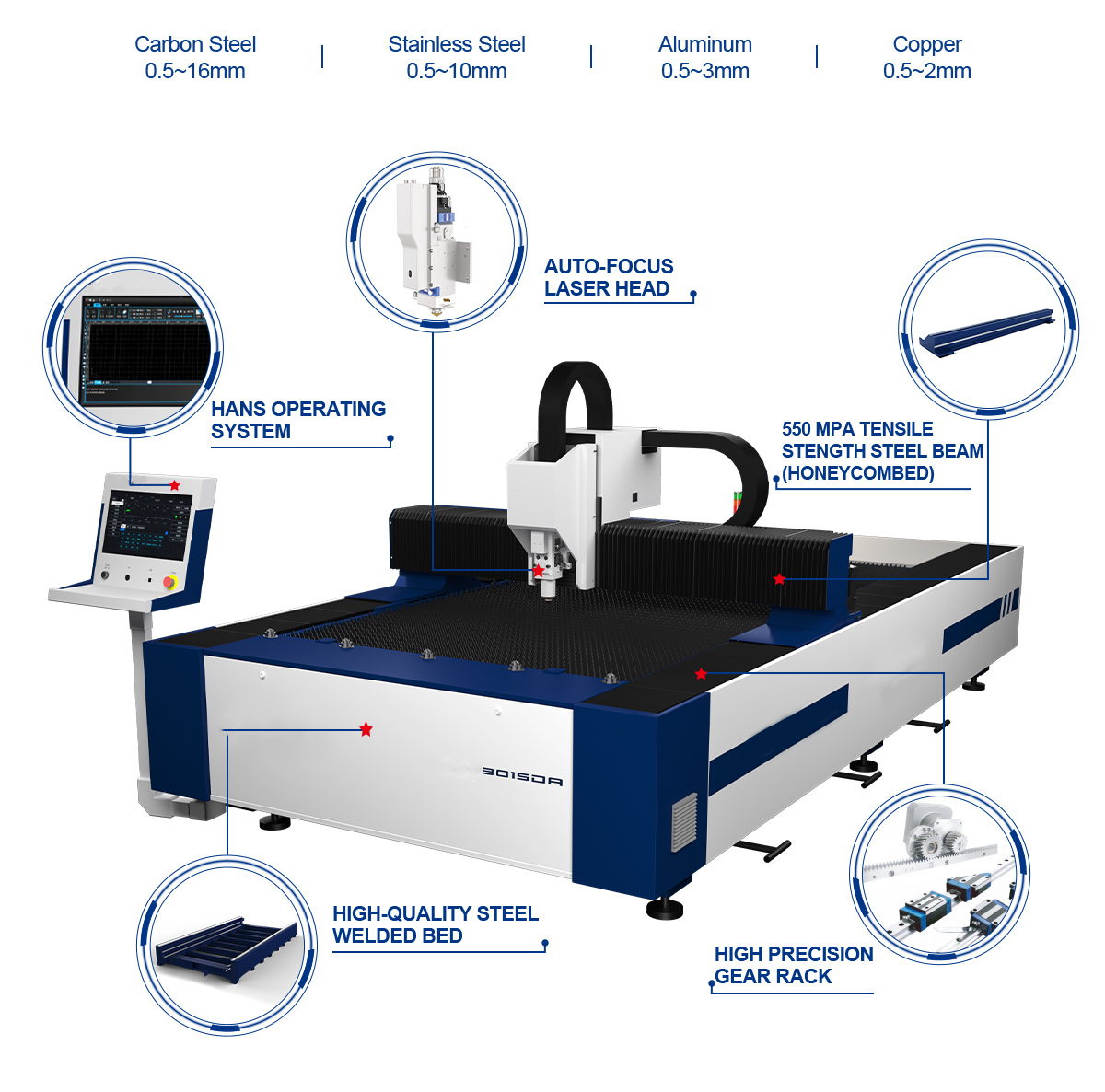 Fiber Laser Cutting Machine|High allocation